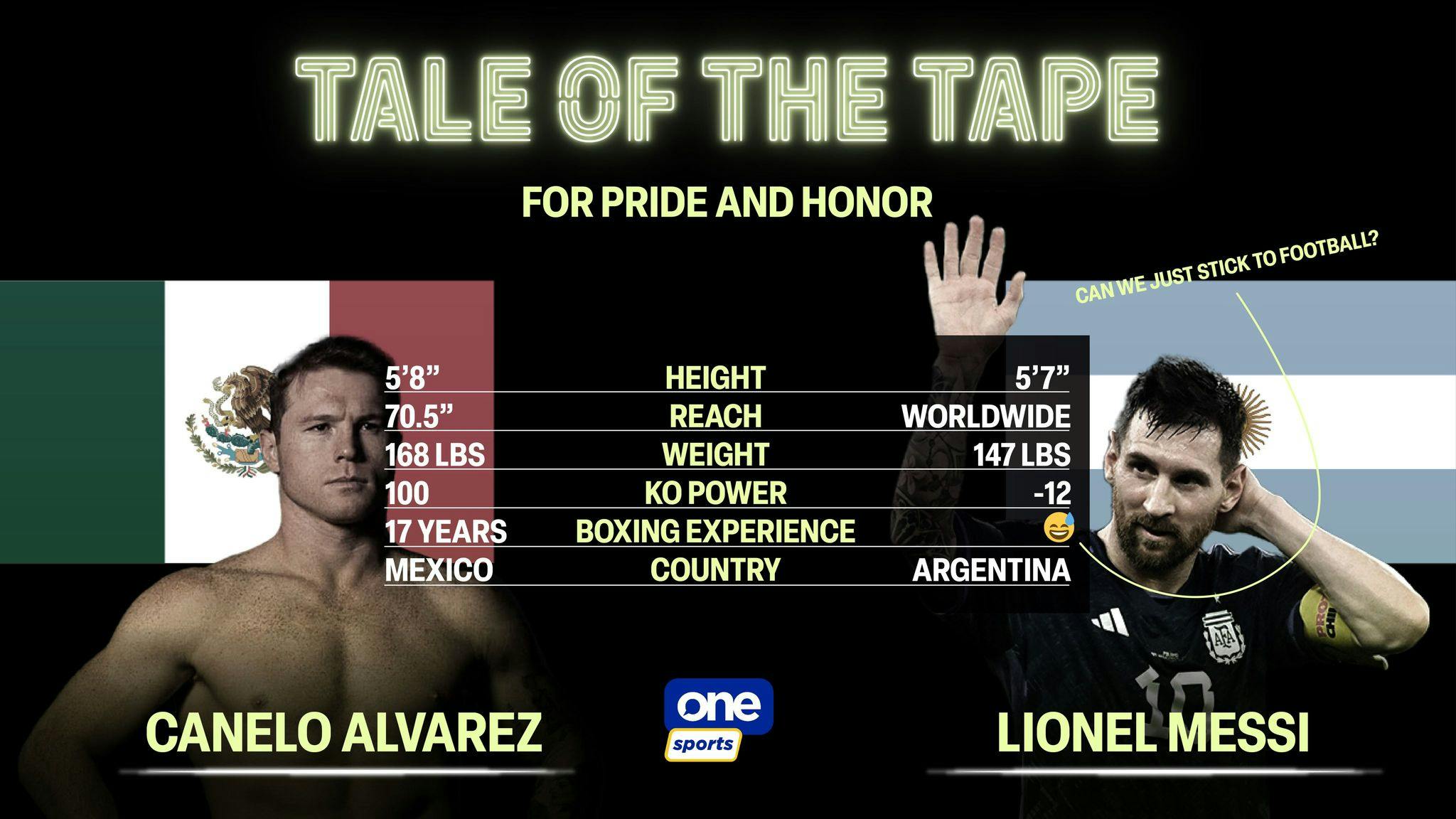 Leo Messi floors Canelo Alvarez in hypothetical boxing match | OneSports.PH