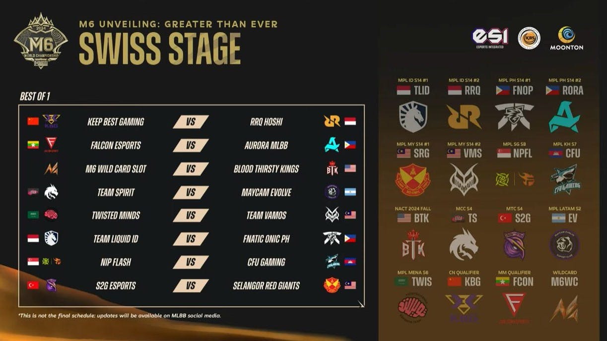 Fnatic ONIC faces Team Liquid ID, Aurora tangles with Falcon as M6 ...