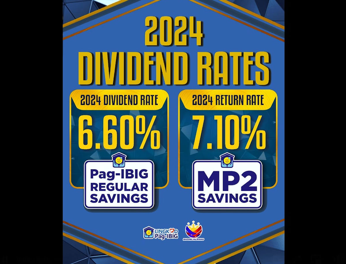 Pag-IBIG Sets Record Dividends In 2024, Says Regular Savings Earn 6.6% ...