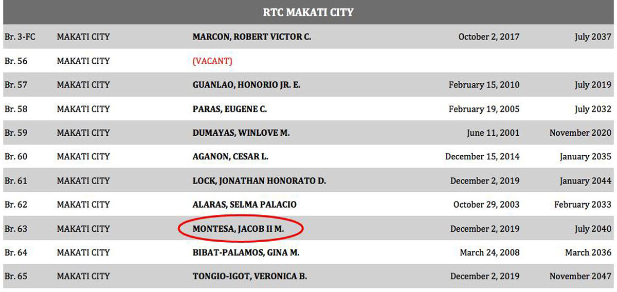 Cybercrime Expert? Who Is Manila RTC Judge Rainelda Estacio-Montesa ...